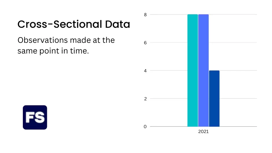 Time Series Data Vs Cross Sectional Data Easy Explanation 
